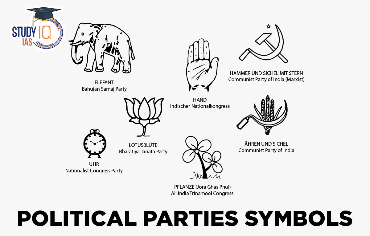Political Parties Symbols in India, Names, Symbols, List